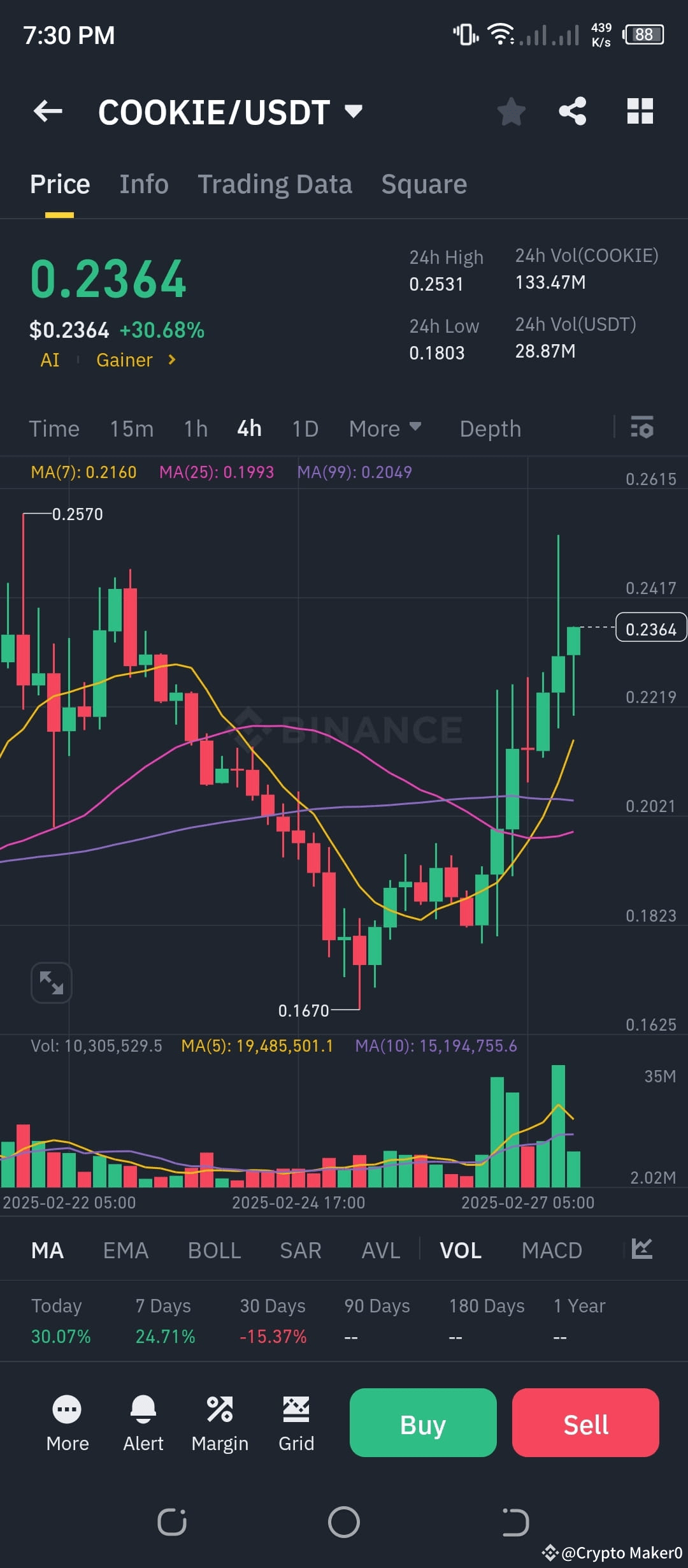 $COOKIE As of 1:19 PM on February 27, 2025, Cookie DAO (CO | Fbr box on Binance Square