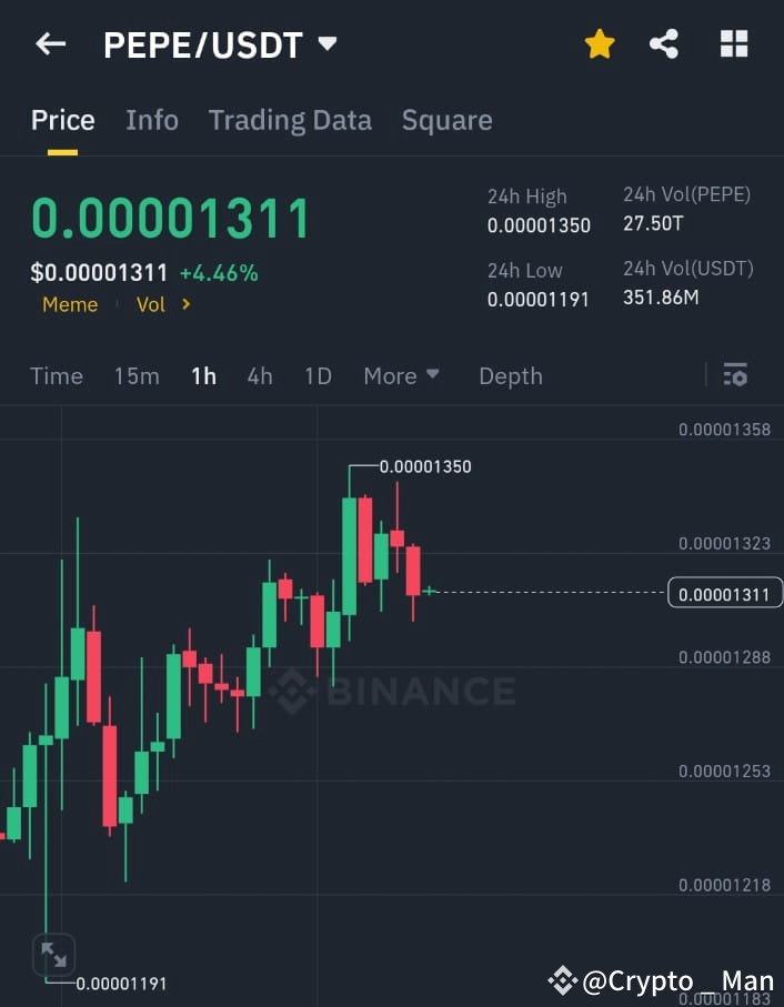 🚨 $PEPE /USDT – Ready for a Memecoin Surge? 🚀 📊 Currentl | Crypto _ Man on Binance Square