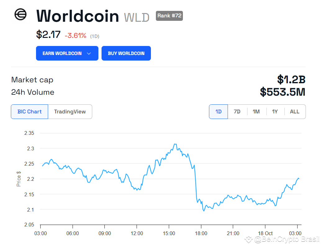 Worldcoin rebrands to “World” and launches World Chain | BeInCrypto ...