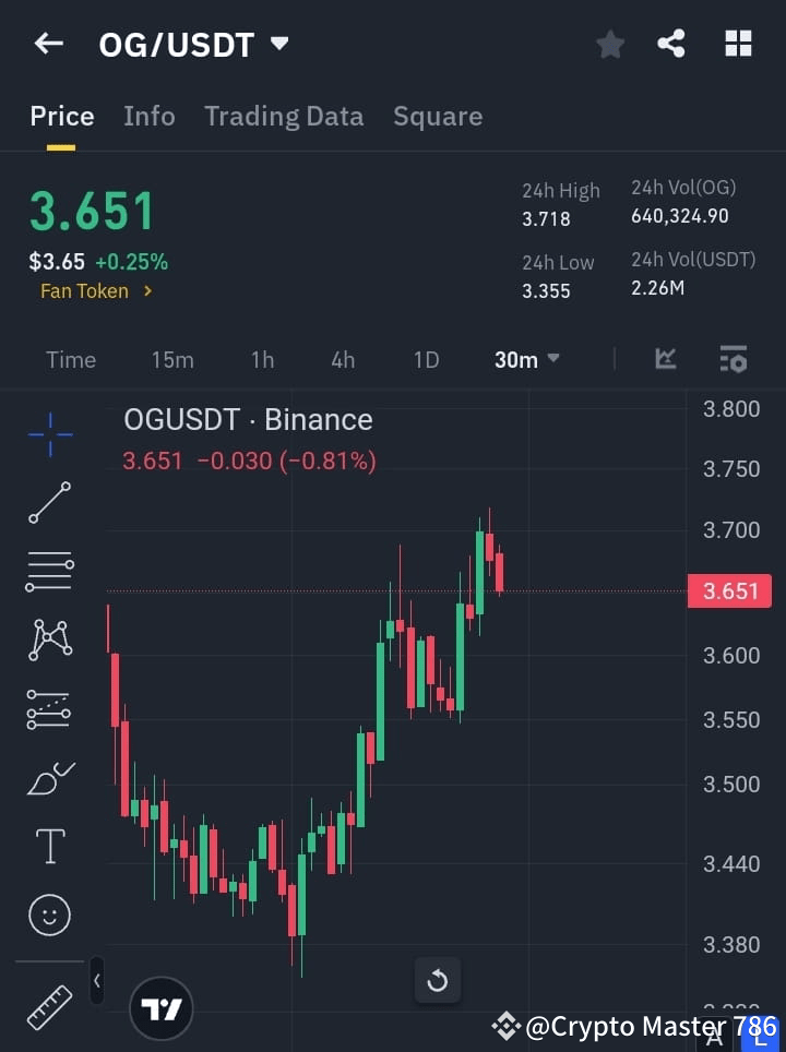 🚨 $OG /USDT Short Trade Signal 🚨 🔻 Entry: $3.651 📉 Key | Crypto Master 786 on Binance Square