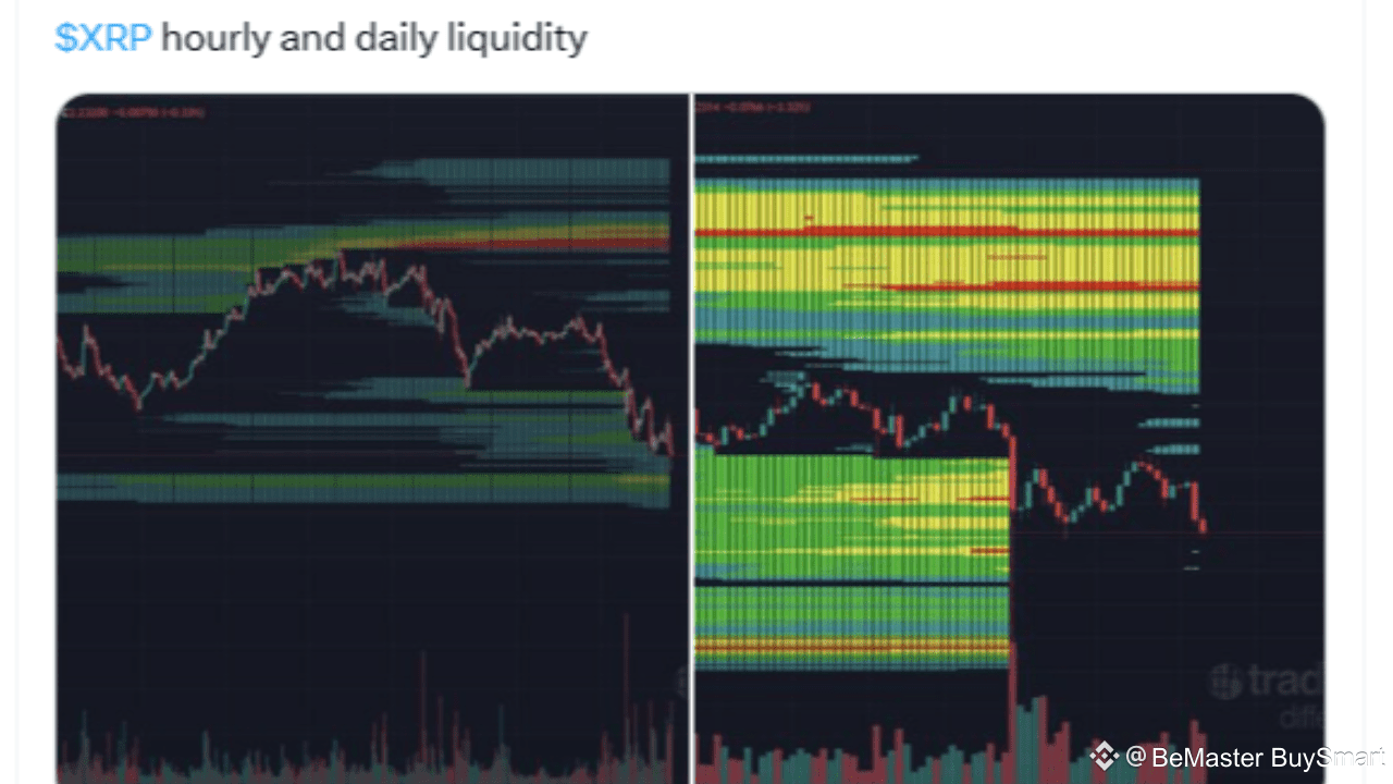 XRP Liquidity Maps Reveal Heavy Sell Walls Near $2.7 | BeMaster ...
