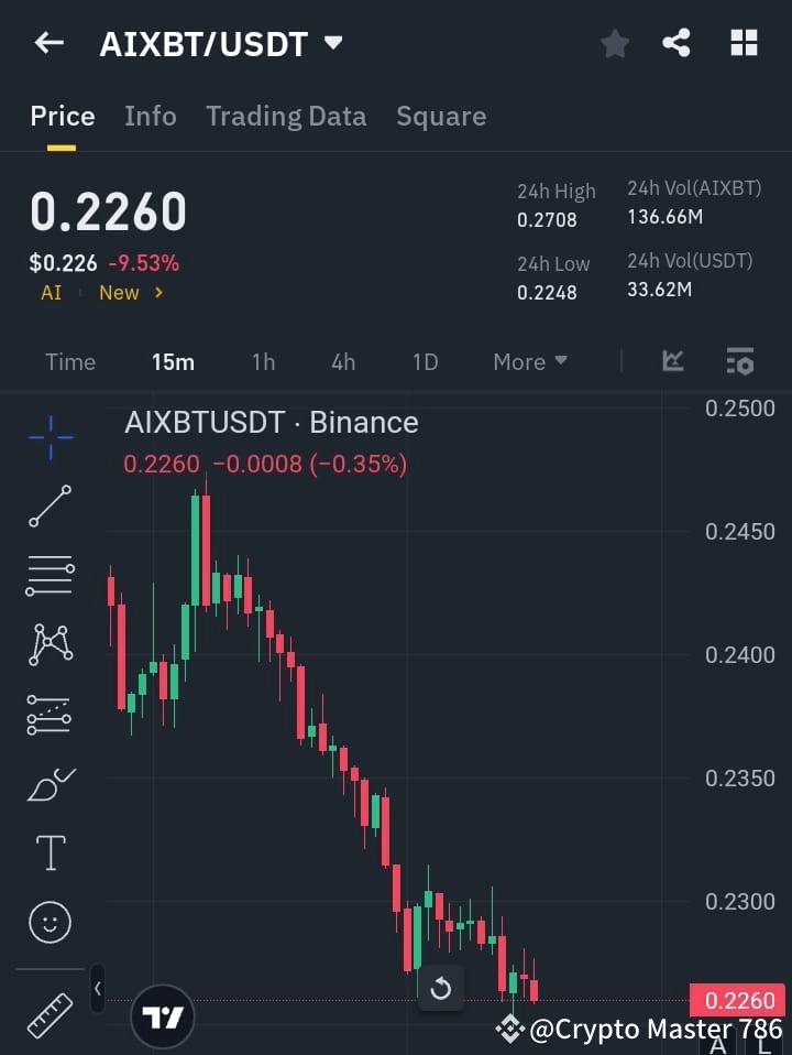 $AIXBT /USDT SHORT TRADE SIGNAL! 🔥💯 Current Price: $0.226 | Crypto Master 786 on Binance Square