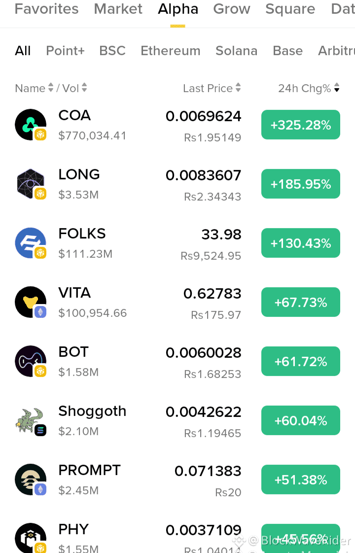 🚀🔥 ALPHA MARKET IS BLAZING HOT!🔥📈 Smart money is CLEARLY ...
