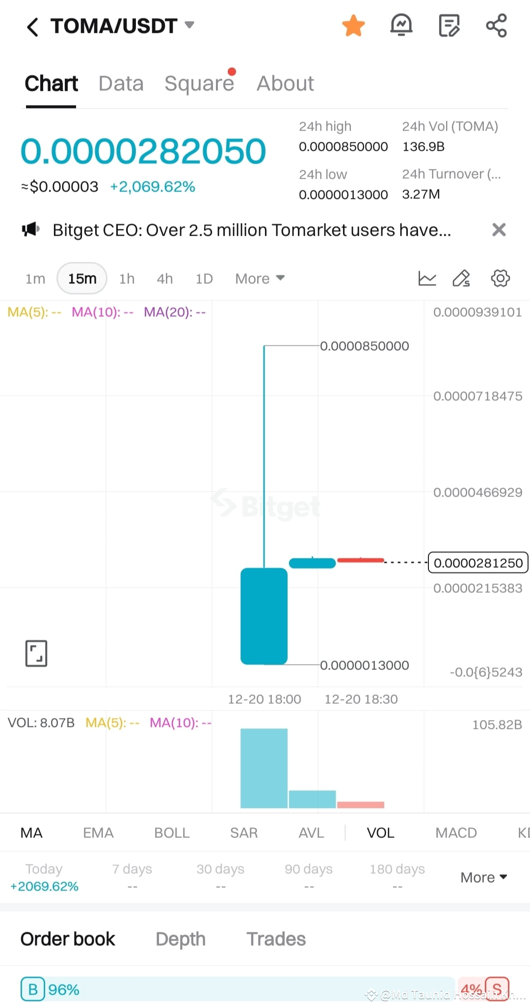 What is your opinion about Toma Token? How much did you earn | Md Tauhid Hossain Khan on Binance ...