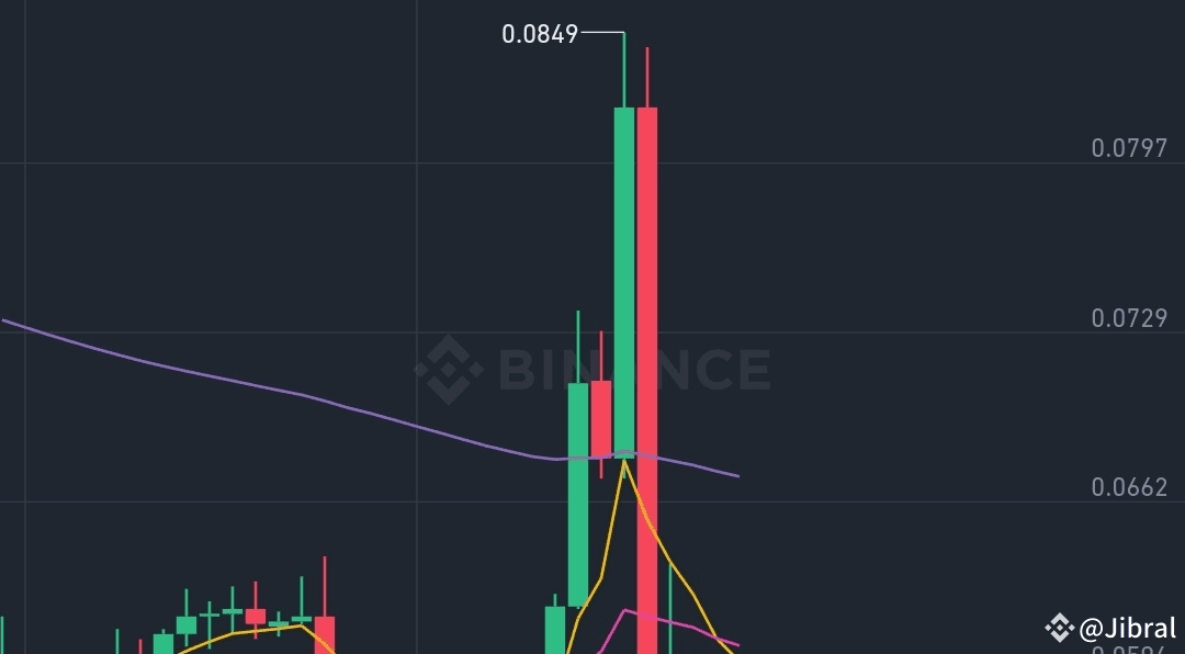 🚨🚨 I Told You So. Now Listen Up🚨🚨 | Jibral on Binance Square