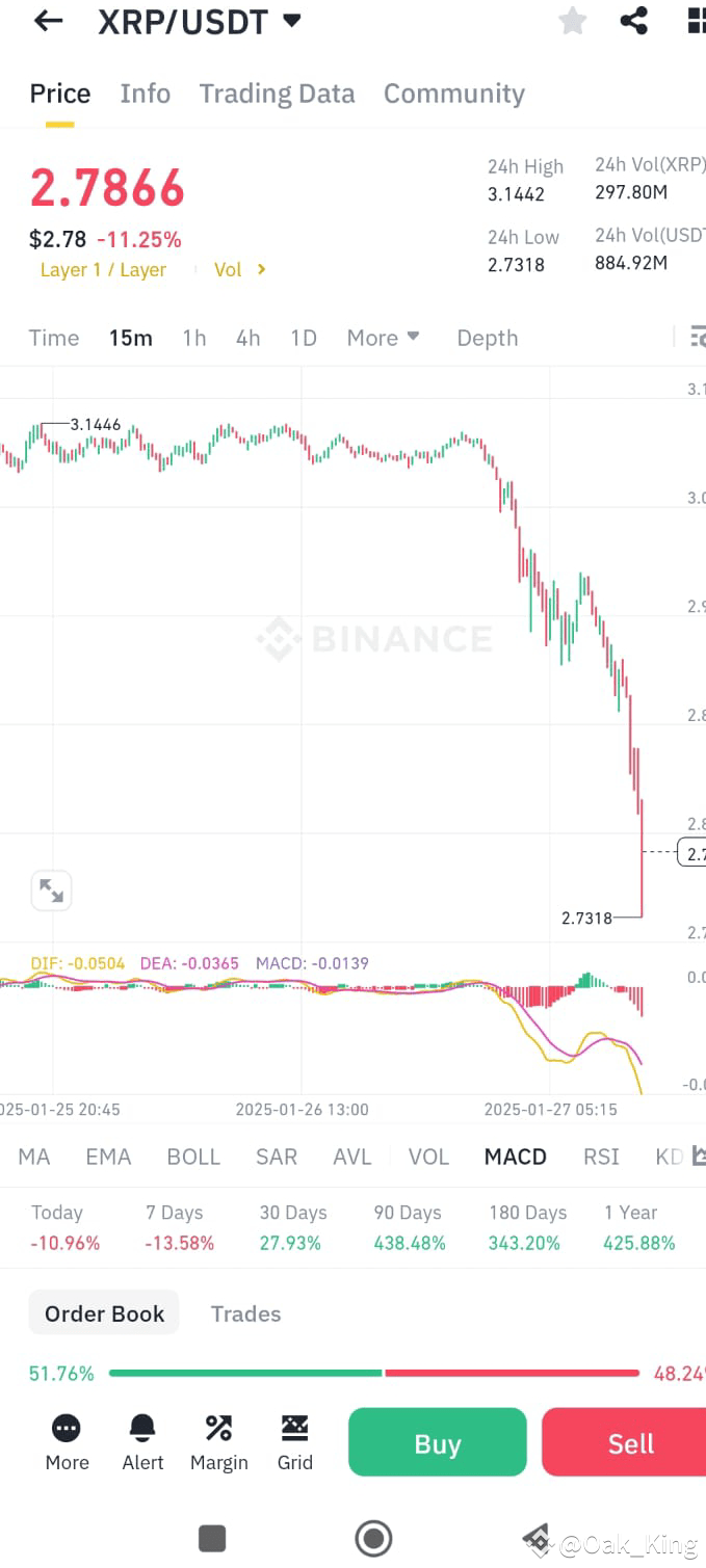 #xrp Good time to add 15-20% XRP in your portfolio Means | Oak_King on ...