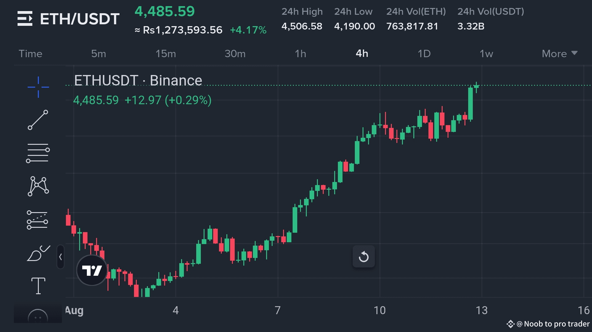 🎉🚀 Massive Congratulations to All $ETH Holders! Here’s the Ultimate ETH Journey & Next ...