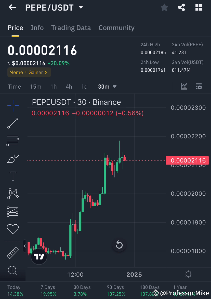 $PEPE /USDT: Bull Run Confirmed! 🔥💯 $PEPE is gaining seri | Professor Mike on Binance Square