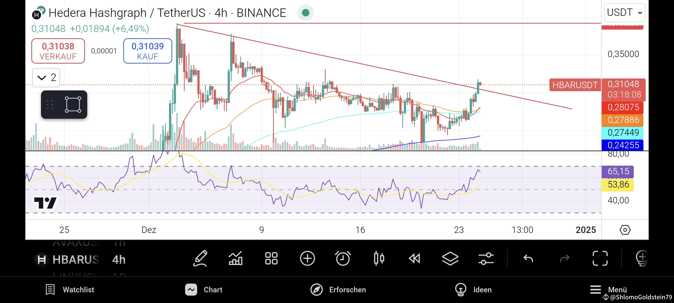 $HBAR Successful Breakout ?? Let's wait for confirmation 🤠. | ShlomoGoldstein79 on Binance Square