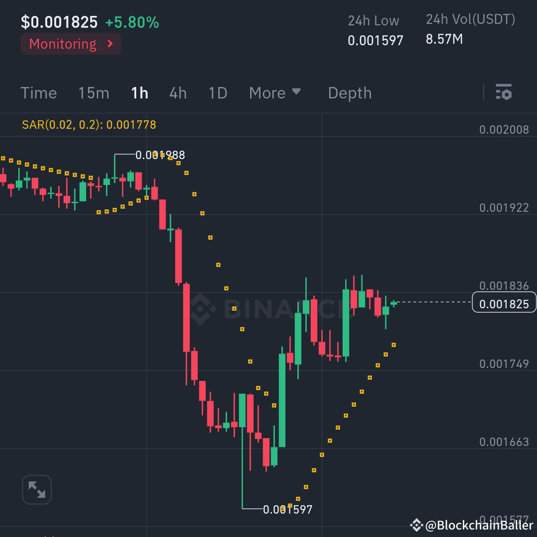 $TROY /USDT: Building Momentum After a Strong Recovery.... $ | BlockchainBaller on Binance Square