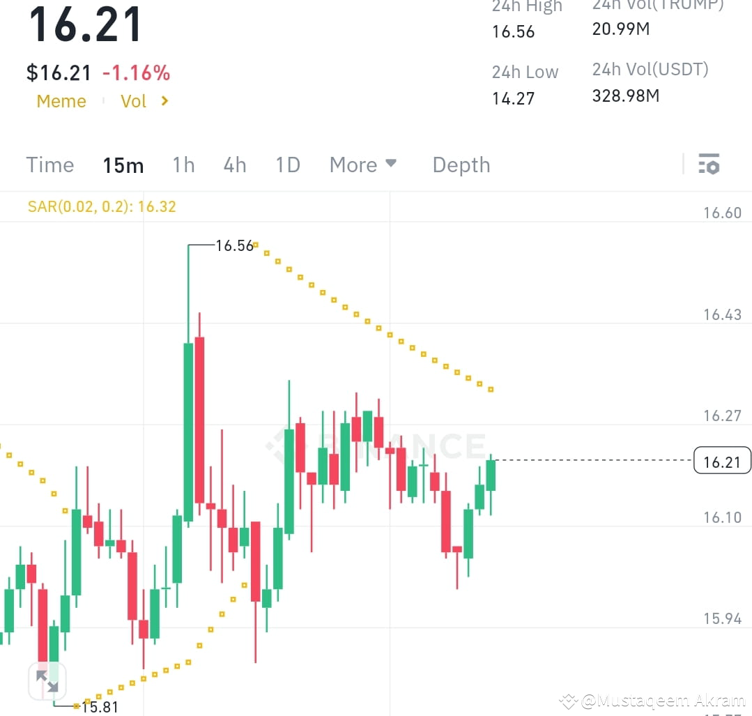 Bullish Movements ️ ️🚀🚀 $TRUMP /USDT – Meme Coin Volatili | Mustaqeem ...