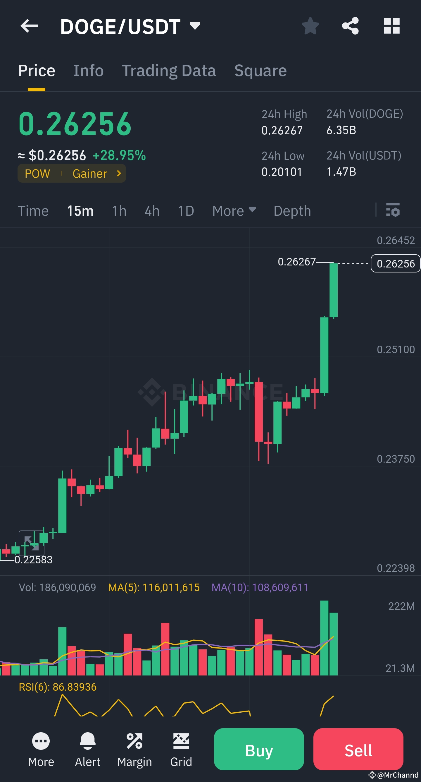 Please Help Me Can I Buy DOGE Coin Now I Have $10000 Now? $D ...