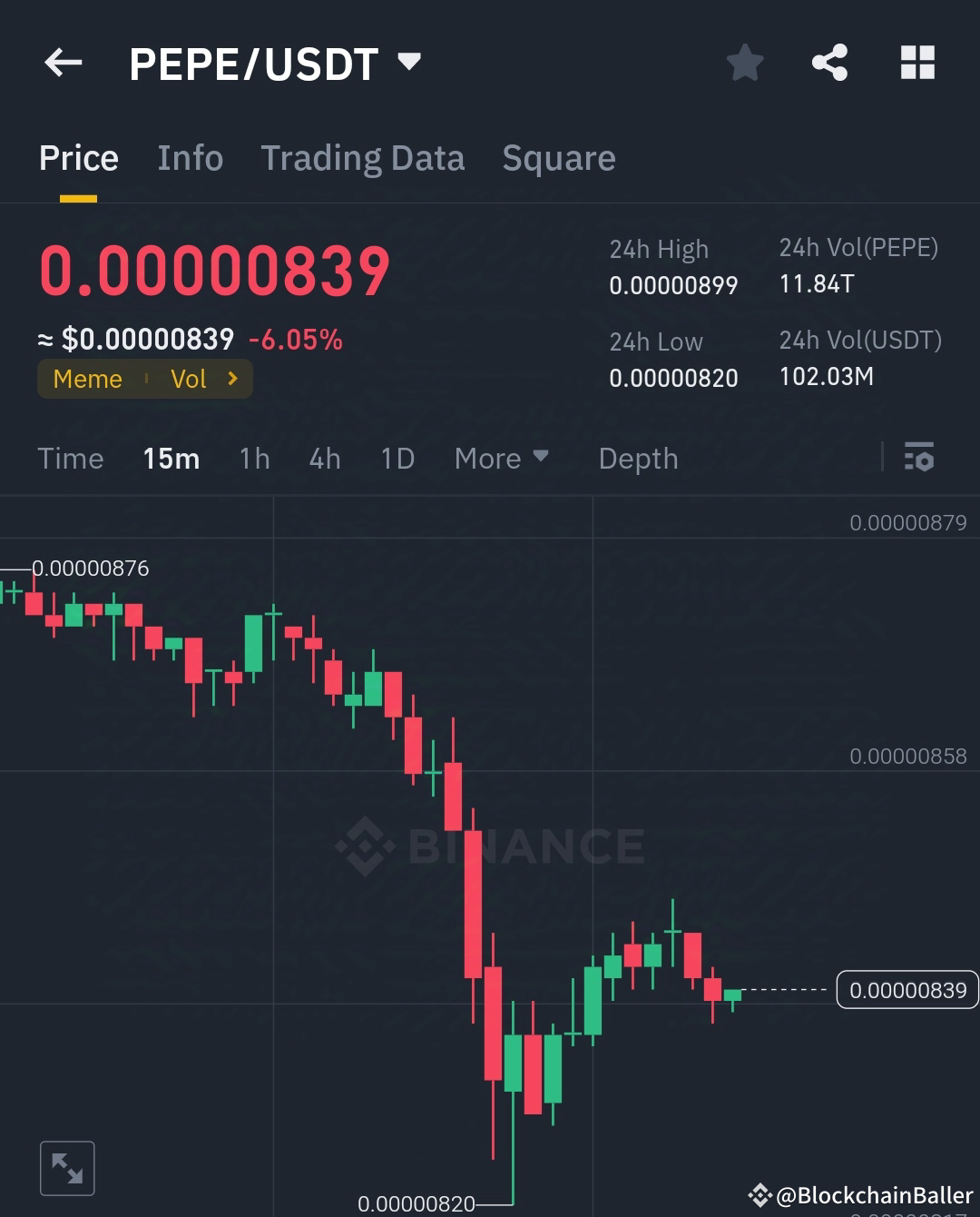 🚀🔥 $XRP /USDT AT A CRUCIAL CROSSROADS – WILL RIPPLE BREAK | BlockchainBaller on Binance Square