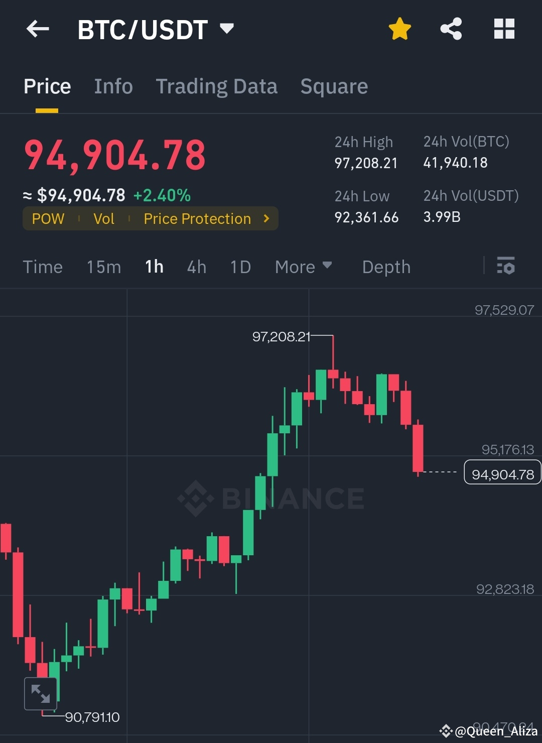 $BTC $BTC 🚀 BTC/USD Analysis: Trad | AlphaAnalyst on Binance Square