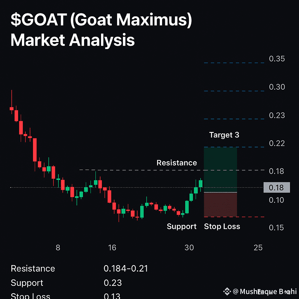 $GOAT (Goat Maximus) Market Analysis Trend: Bullish Current | Mushtaque ...