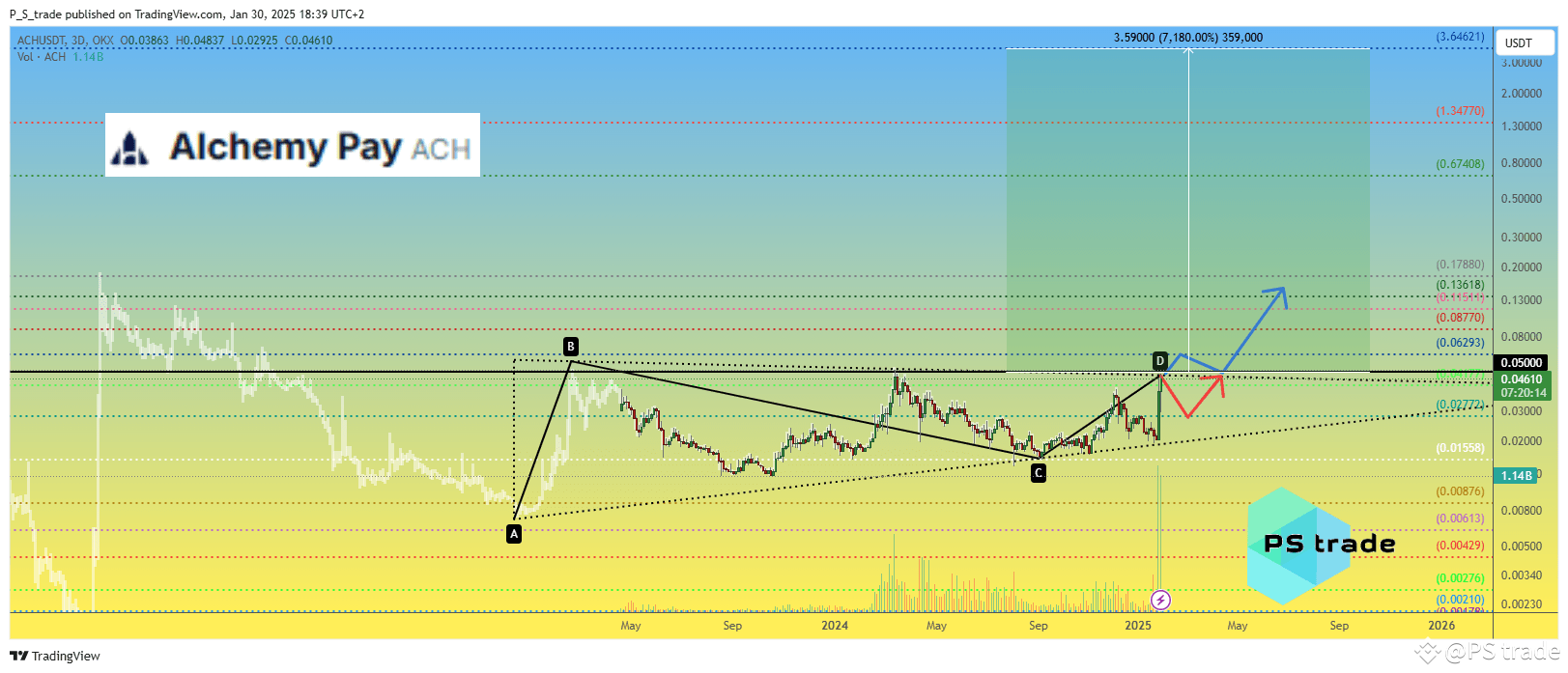 Just today, earlier in the post, we wrote that we think that | PS trade ...