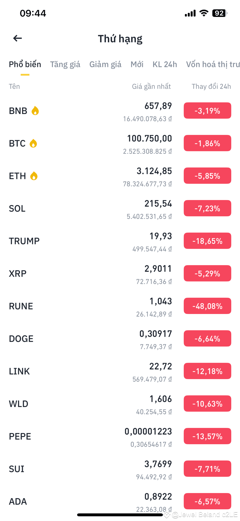 $BTC nhiều người h còn hỏi khi nào alt ss trong khi đó alt 8 | Jewel ...