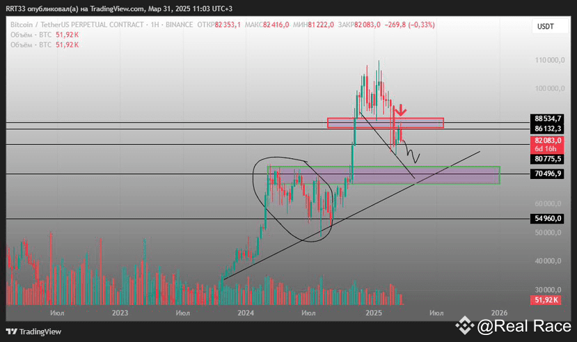 Good day! The weekly candle closed for BTC. It closed quite | Real Race on Binance Square