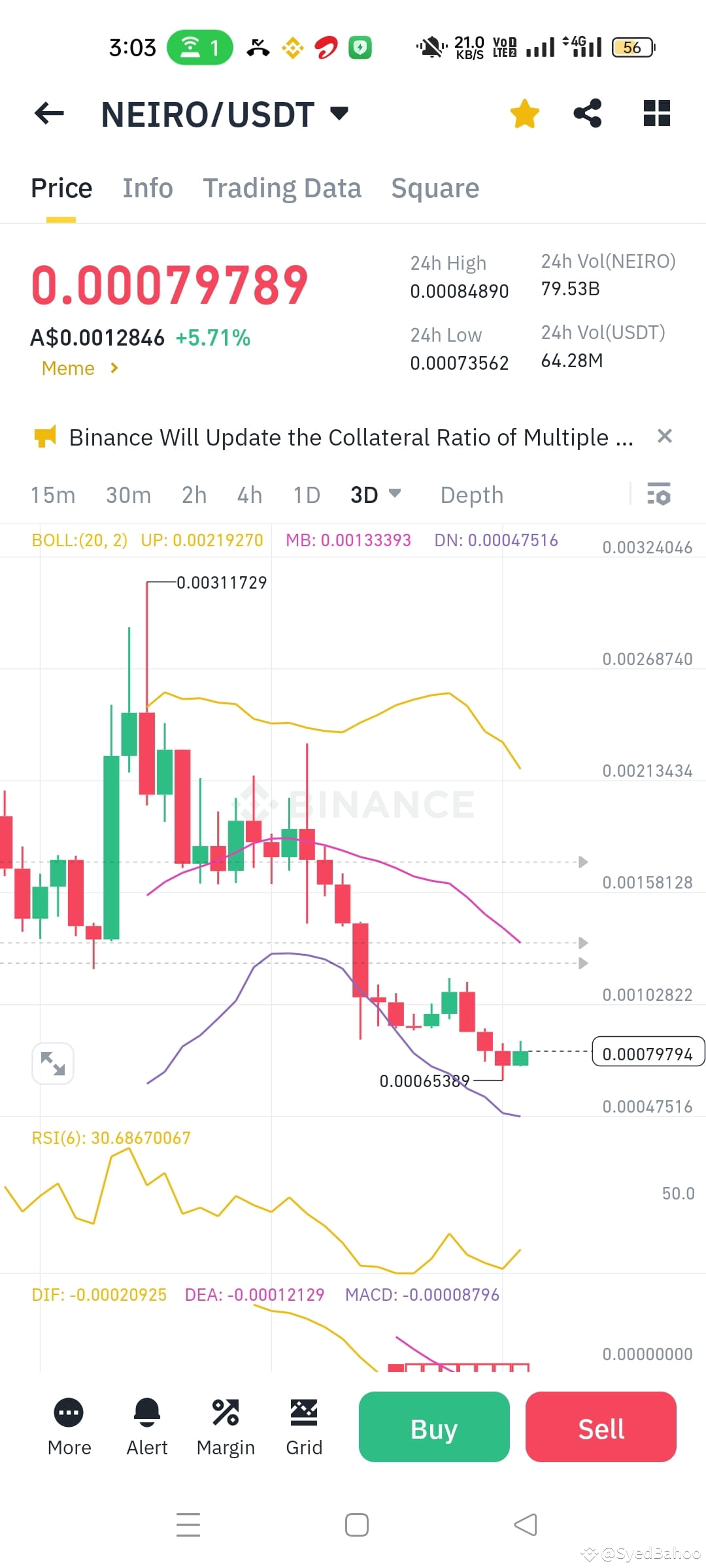 $NEIRO Neiro Coin Trading Plan for Today Current Price: $0. | SyedBahoo ...
