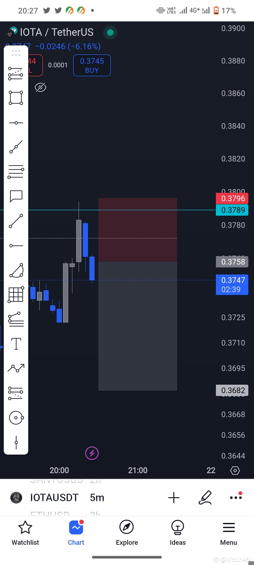 $IOTA #IOTAPriceAnalysis ( 5m chart ) Sell - 0.3758 SL | Nithin45k on ...