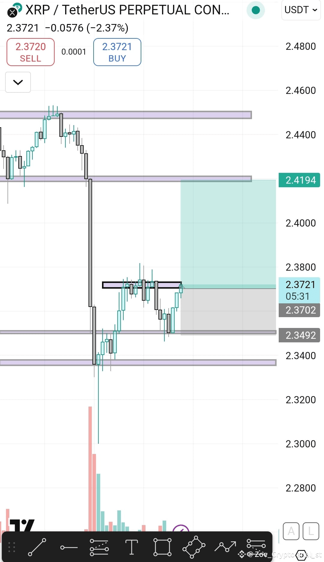 $XRP /USDT Bull run alert 💯🔥 BULLISH BREAKOUT ZONE — READ | Zoe_Crypto analyst on Binance Square