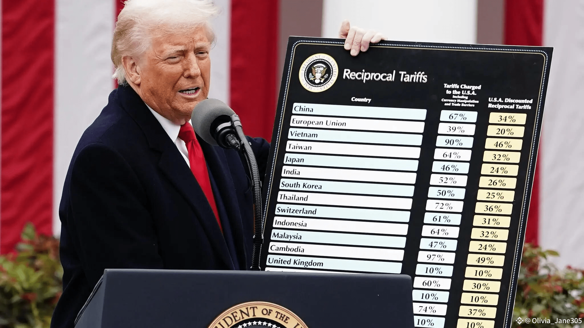 BREAKING 🚨🚨🚨 Second U.S. Court Blocks Trump’s Tariffs A | Olivia_Jane305 on Binance Square