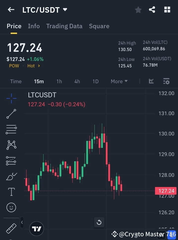 $LTC /USDT SHORT TRADE SIGNAL! 🔥💯 Current Price: $127.24 | Crypto Master 786 on Binance Square