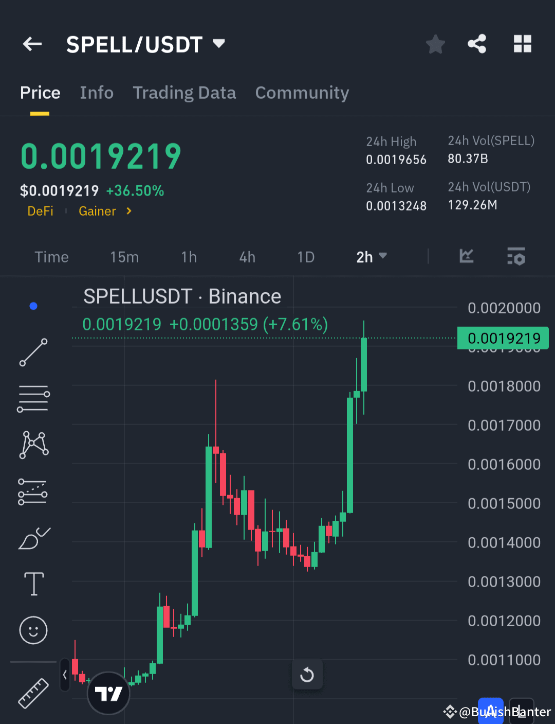🚨 $SPELL /USDT Bull Run Alert! Current Price: $0.0019219 | BullishBanter on Binance Square
