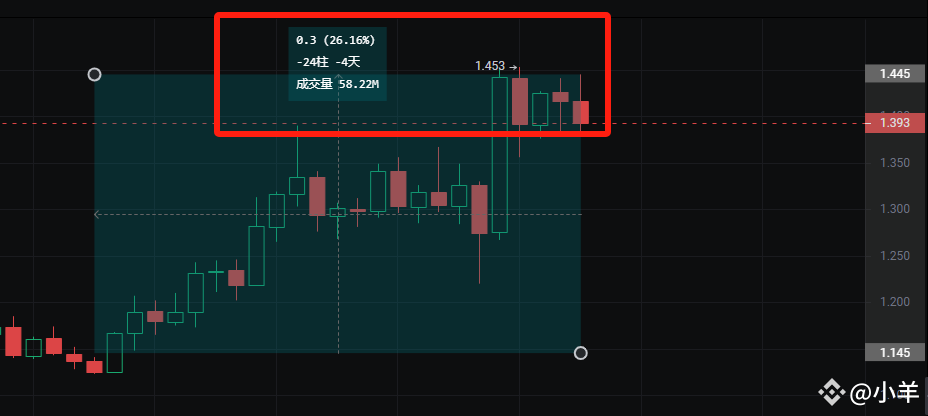 【Target Review: SUSHI】 The recommended entry point for SUS | 小羊 on ...