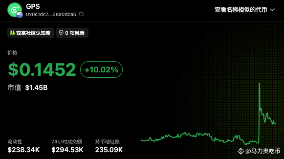 Hot Coin Tracking: $GPS listed on Binance Spot today, short- | 马力奥吃币 on ...