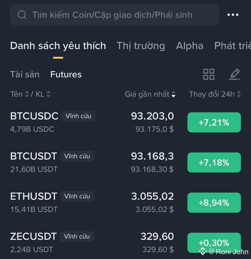 Within 2 days: • $BTC 85K -> 93K • $ETH 2K7 -> 3K050 • $ZEC | Roni John ...