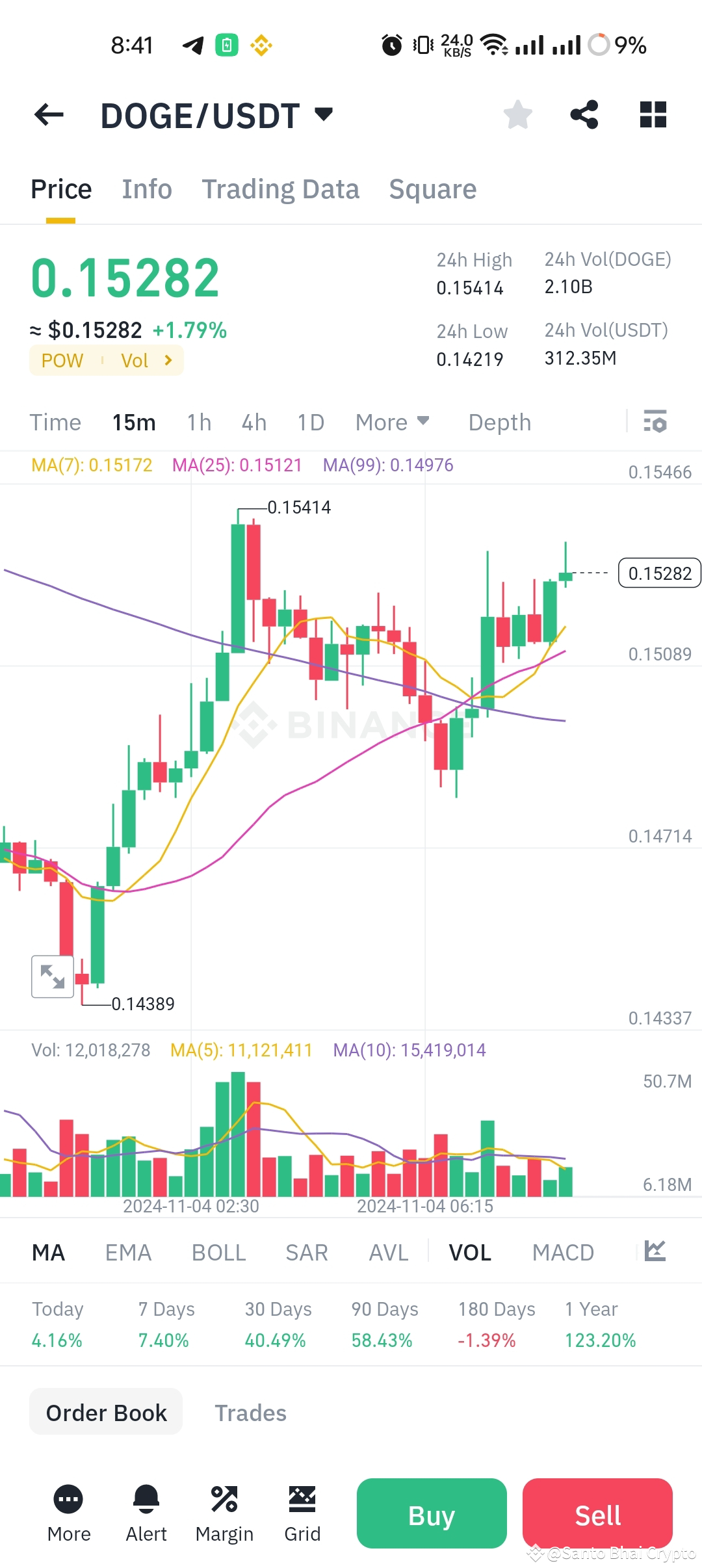 Dogecoin is a cryptocurrency based on the popular "Doge" In | Santo BN ...