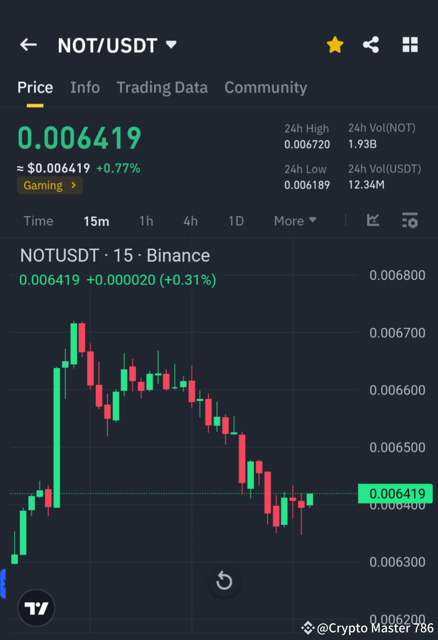 $NOT 📊 NOT/USDT Technical Analysis: Building Momentum at | Crypto Master 786 on Binance Square