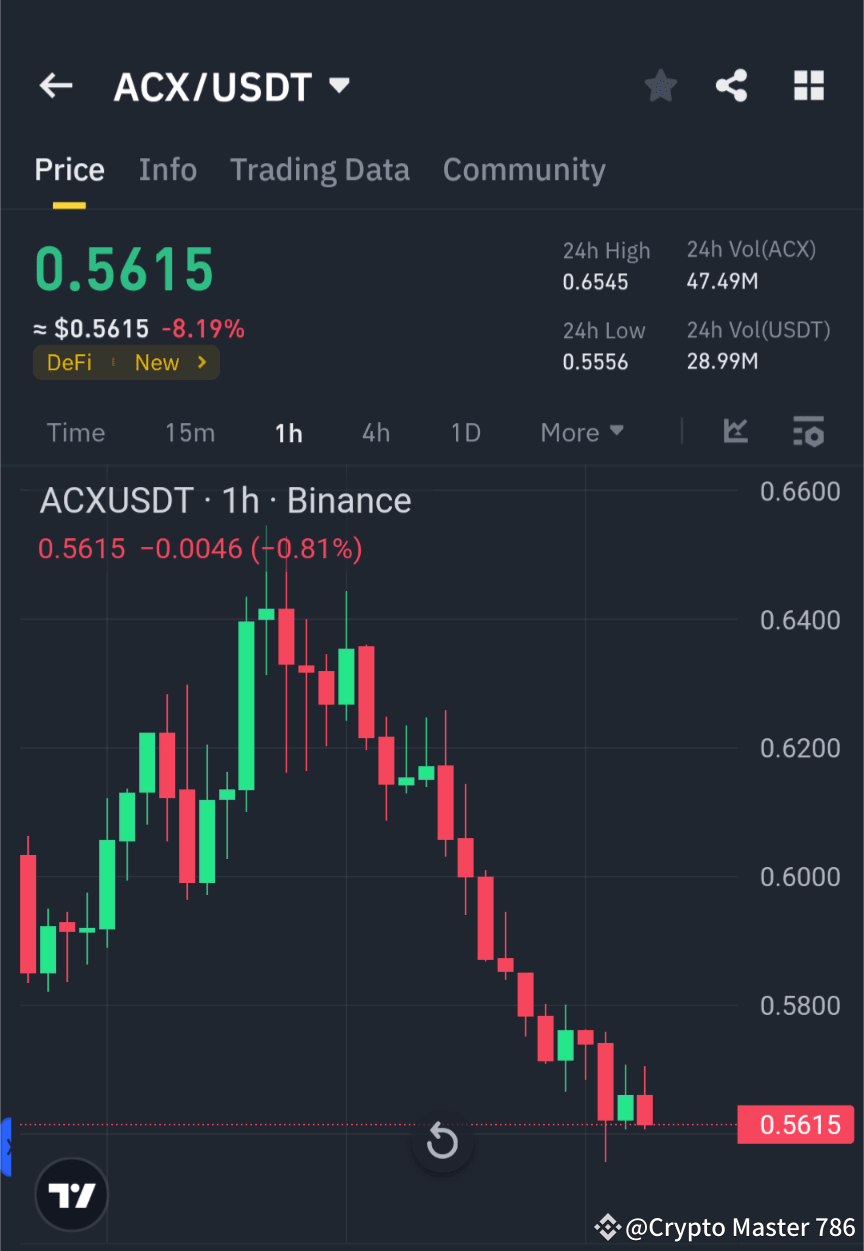 $THE 📊 THE/USDT Technical Analysis – Poised for Action! | Crypto Master 786 on Binance Square