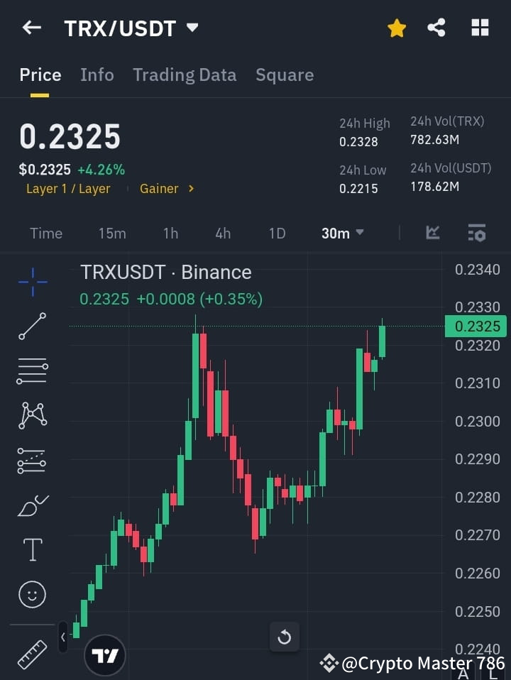 $TRX /USDT Bull Run Momentum 🔥💯 Current Price: $0.2325 L | Crypto Master 786 on Binance Square