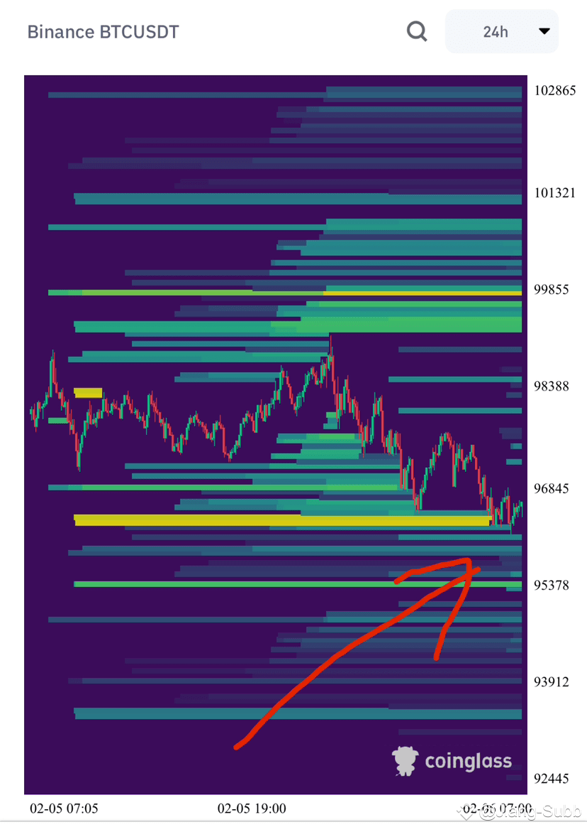 $BTC Just see the yellow color and the old man says mlem mle | Jiang ...