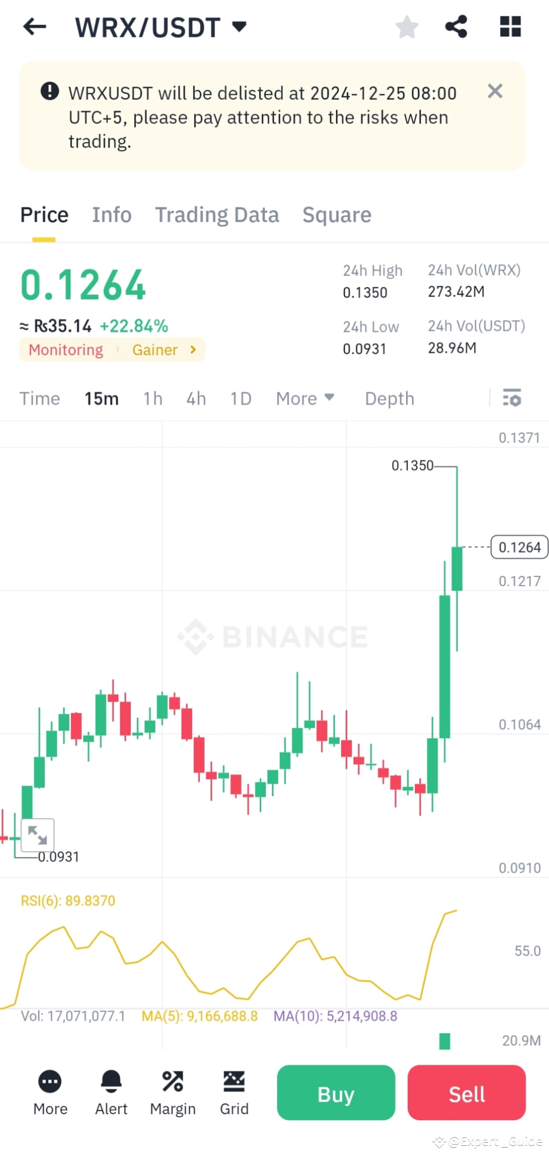 🚨🚨$WRX /USDT Technical analysis trading pair on Binance, w | Expert _Guide on Binance Square