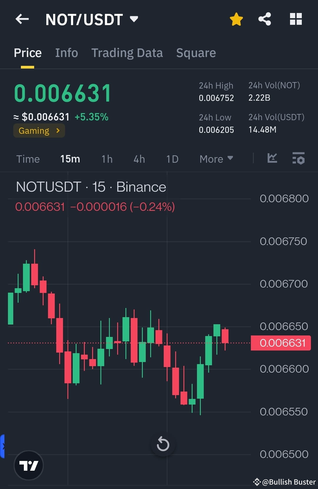 $NOT $NOT 🚀 NOT/USD: Watch for a Po | Bullish Buster on Binance Square