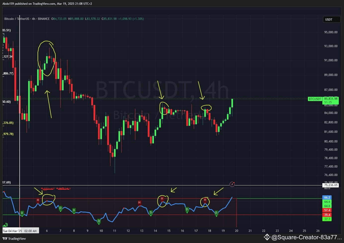 #البتكوين very close to entering the positive zone on the | بدوي الجوف ...