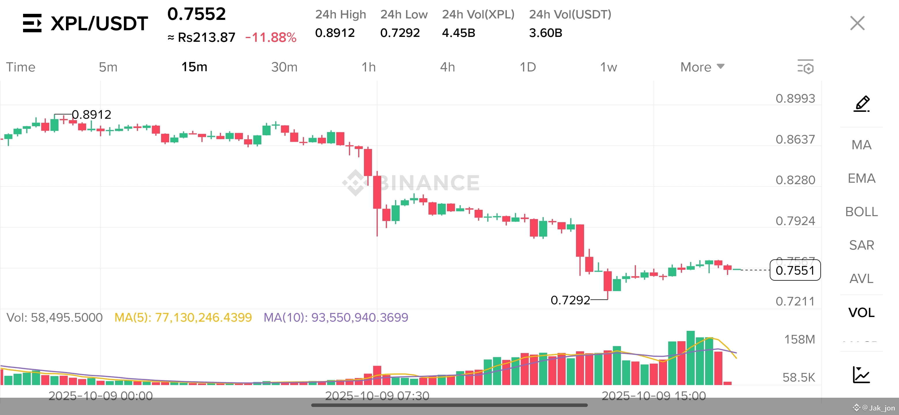 🚀 $XPL /USDT – The Calm Before the Next Surge? 🌪️ After | Zenobia-Rox ...