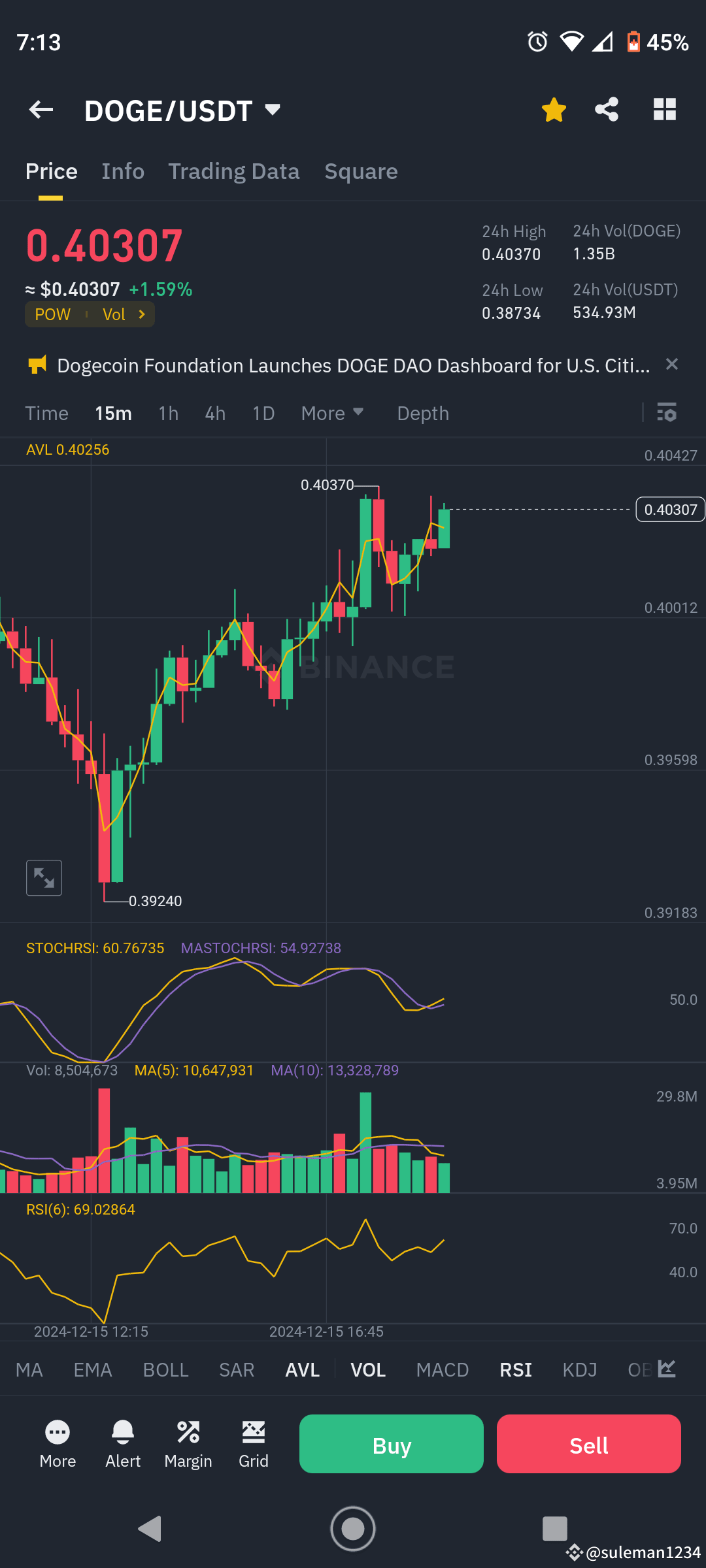 $DOGE any buddy call me going long 😔😭 short #BinanceLaunch | Romiisa ...