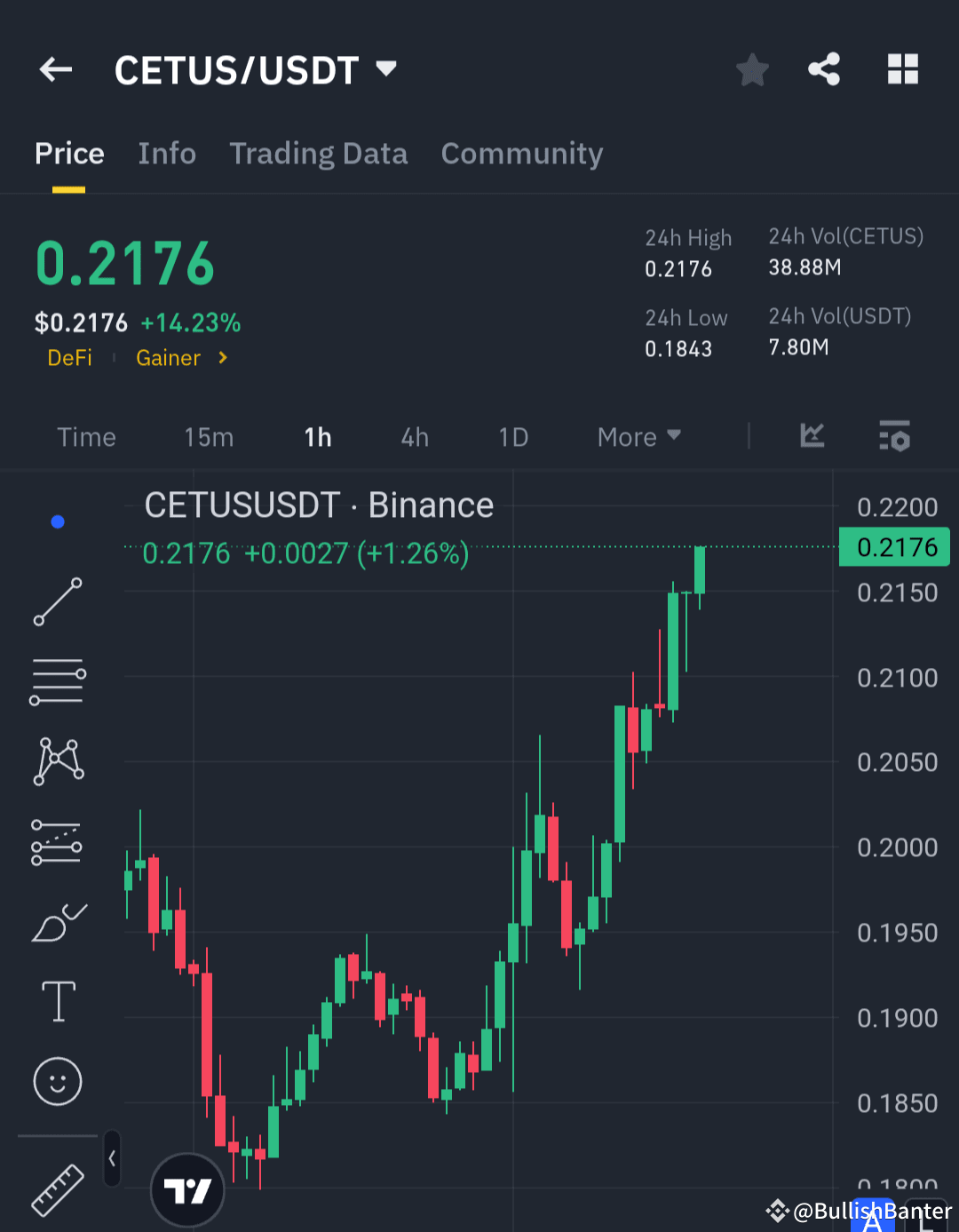 $CETUS /USDT: Building Momentum – Opportunity Awaits .. 🚨 | BullishBanter on Binance Square