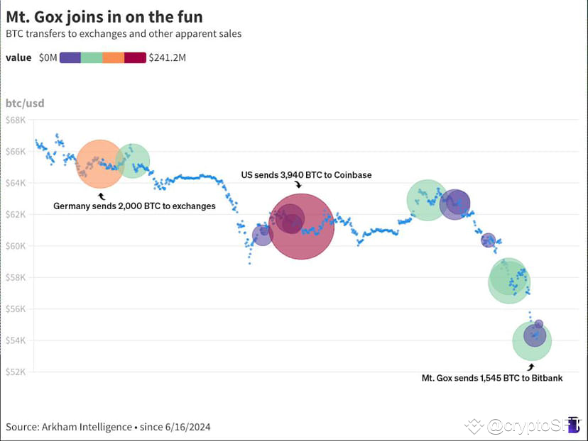The three villains After the MT Gox platform joined the Ger | Crypto ...