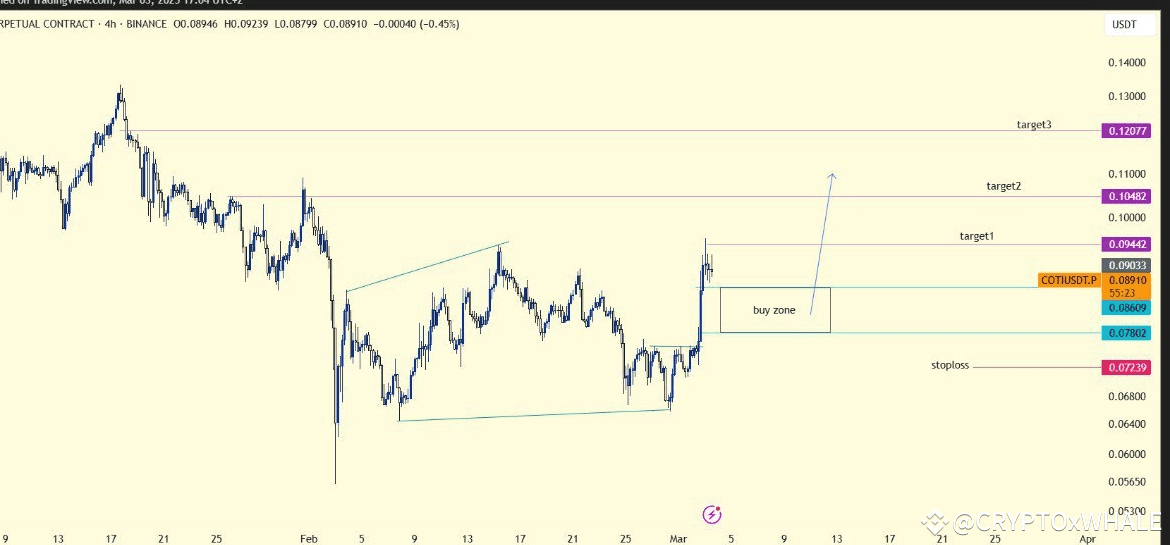 Signal :- $COTI /USDT 4H ANALYSIS ⚡️ Direction: Long - $CO | CRYPTOxWHALE on Binance Square