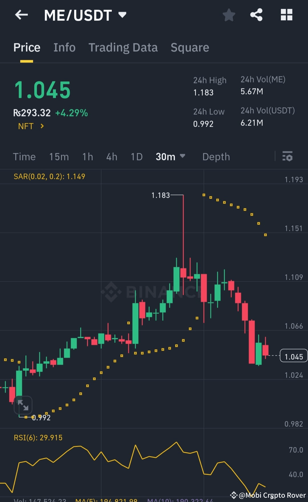 🔥$ME /USDT Trade Setup 📈Long Entry (Bullish Setup - High | Mobi Crypto Rover on Binance Square