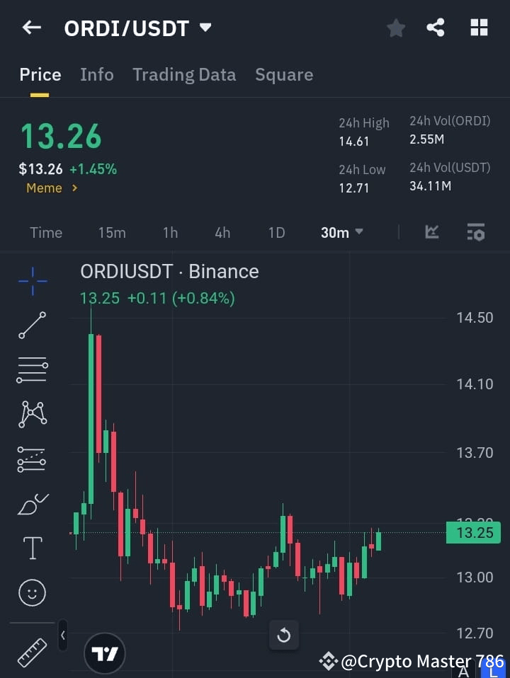 🚀 $ORDI /USDT – Ready for a Move? 🔥 📌 Current Price: $13 | Crypto Master 786 on Binance Square