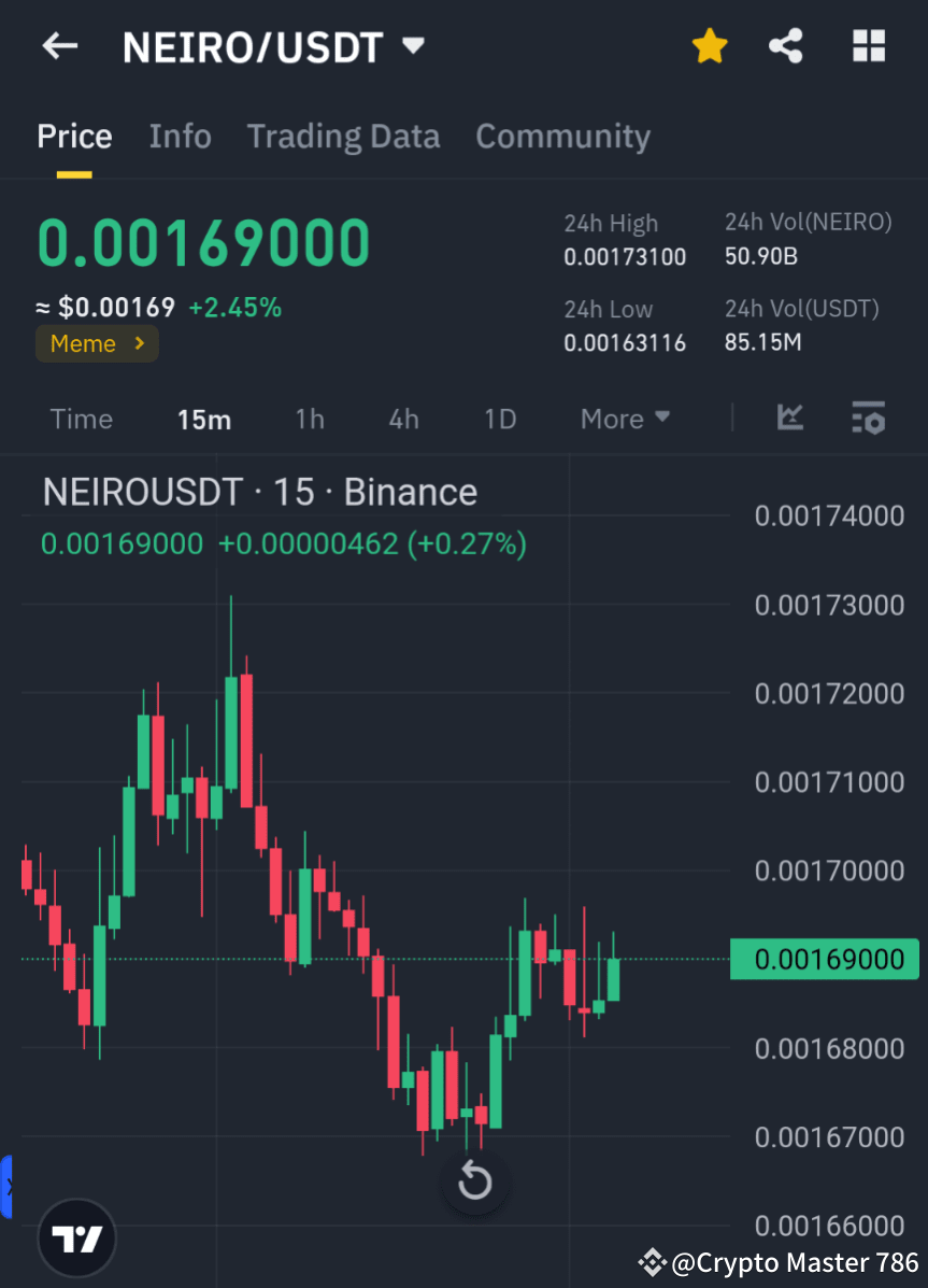 $NEIRO 📊 NEIRO/USDT Technical Analysis: Ready for a Break | Crypto Master 786 on Binance Square