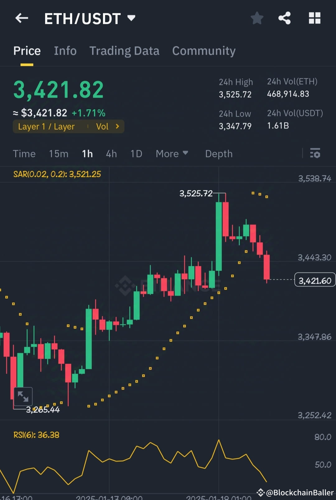 🚨 $ETH /USDT AT A TURNING POINT – BIG MOVE INCOMING! 🚨 $E | BlockchainBaller on Binance Square