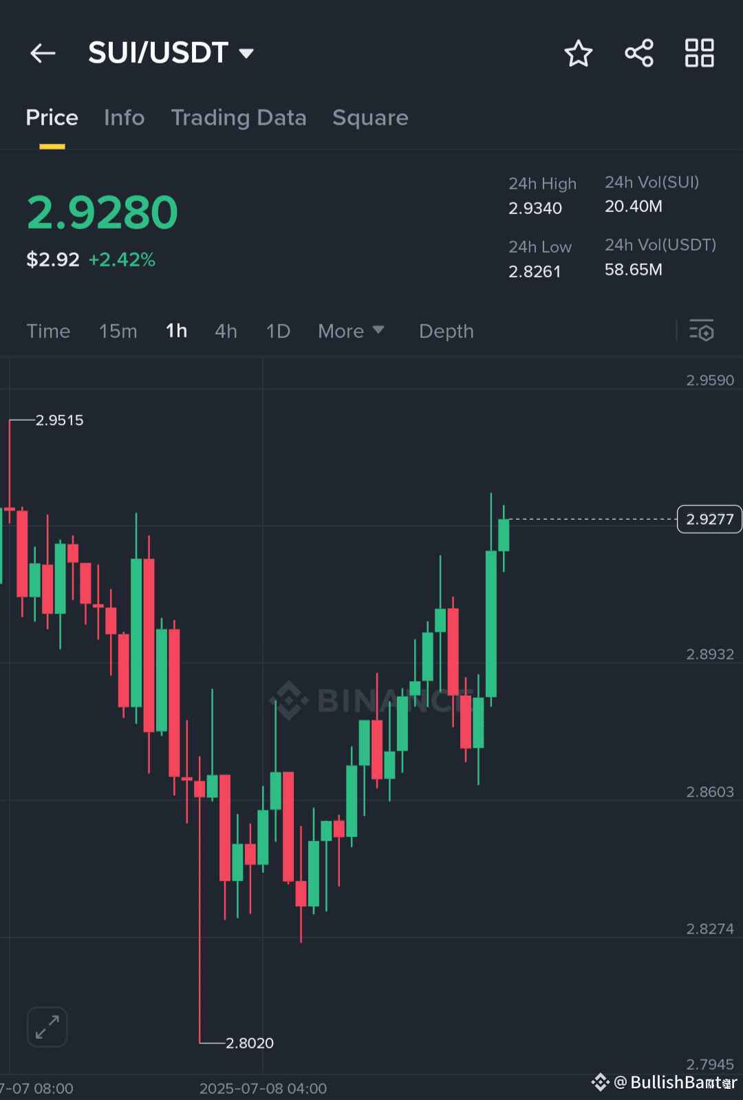 $SUI /USDT Long Trade Setup – Buyers Step Back In, Strong Bo | BullishBanter on Binance Square