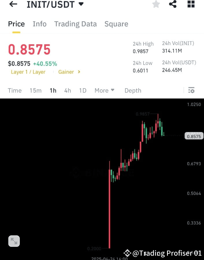 $INIT /USDT – Bullish Breakout with Strong Momentum! $INI | Trading Profiser 01 on Binance Square